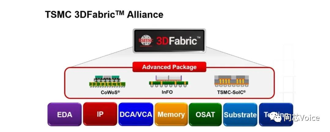 台积电成立全新3DFabric 联盟，三星、SK海力士、美光加入__财经头条