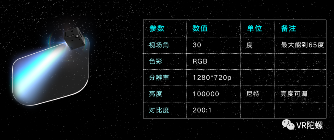 珑璟光电发布LBS AR光波导模组，大幅缩小光机体积__财经头条
