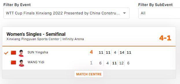 2022新乡WTT世界杯决赛：孙颖莎晋级女单决赛__财经头条