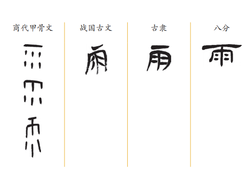 甲骨文里的生活世界：上古时期人们是如何预测和记录天气的？|甲骨文|甲骨文合集_新浪新闻
