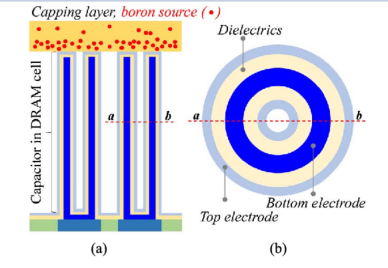 介绍一下DRAM｜ 物理学博士