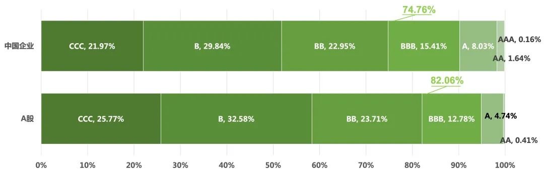 中国企业出现MSCI 「AAA」级得主|中国企业|MSCI|ESG_新浪新闻