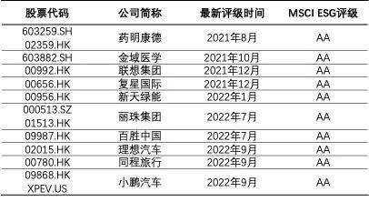 中国企业出现MSCI 「AAA」级得主|中国企业|MSCI|ESG_新浪新闻