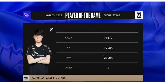 Faker直至现在一次MVP都没拿？英韩双流共计7次，唯独LPL一个没给__财经头条