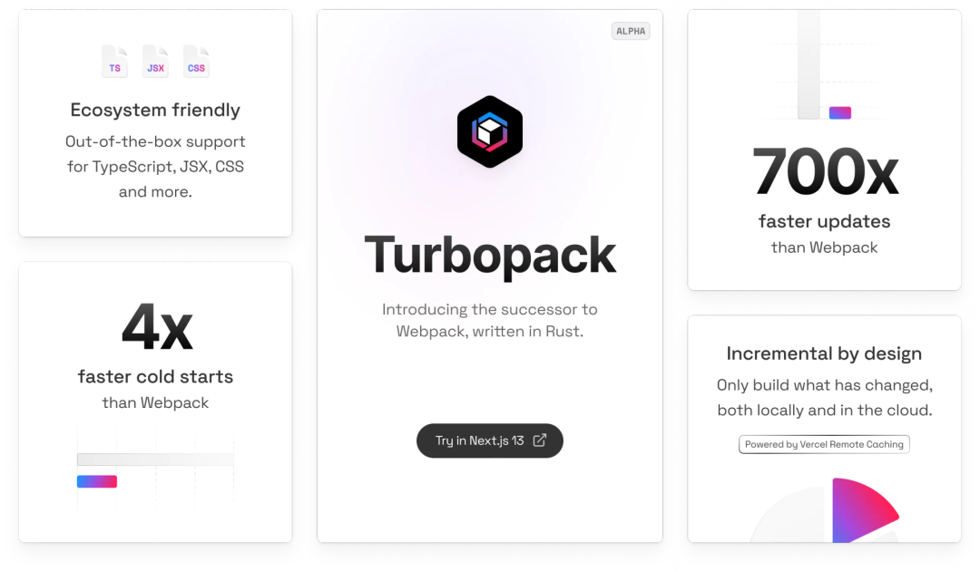 前端又有新东西？比 Webpack 快 700 倍的 Turbopack 来了！__财经头条