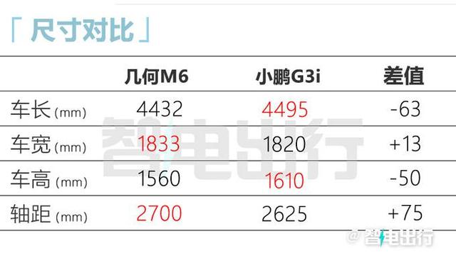 几何G6/M6 11月7日上市！预售15.28-17.48万元-新浪汽车