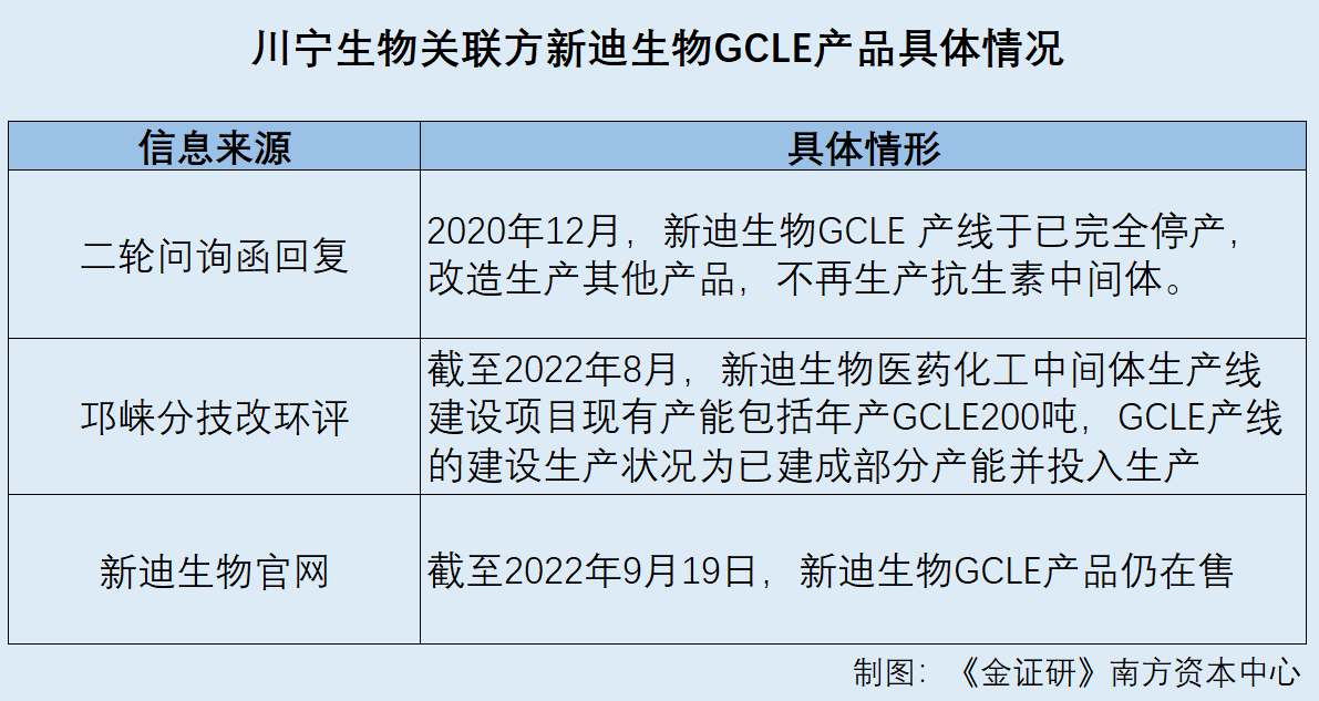 川宁生物与控股股东上演经营混淆异象 “闲置”产线或为关联方让路