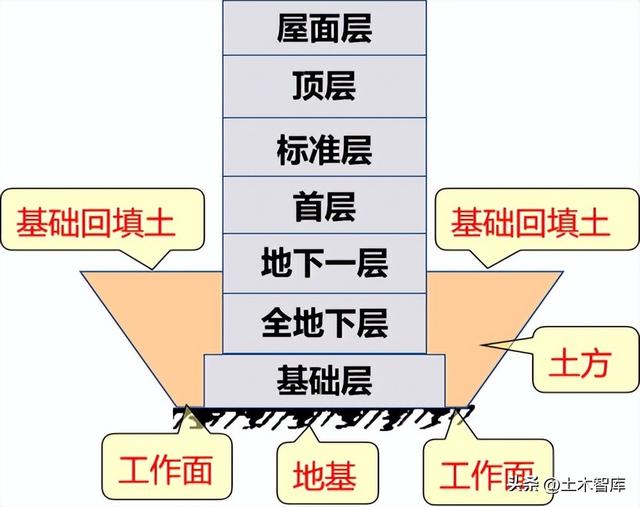 建筑物分层，一篇文章说清楚|地下室|顶层|地基_新浪新闻