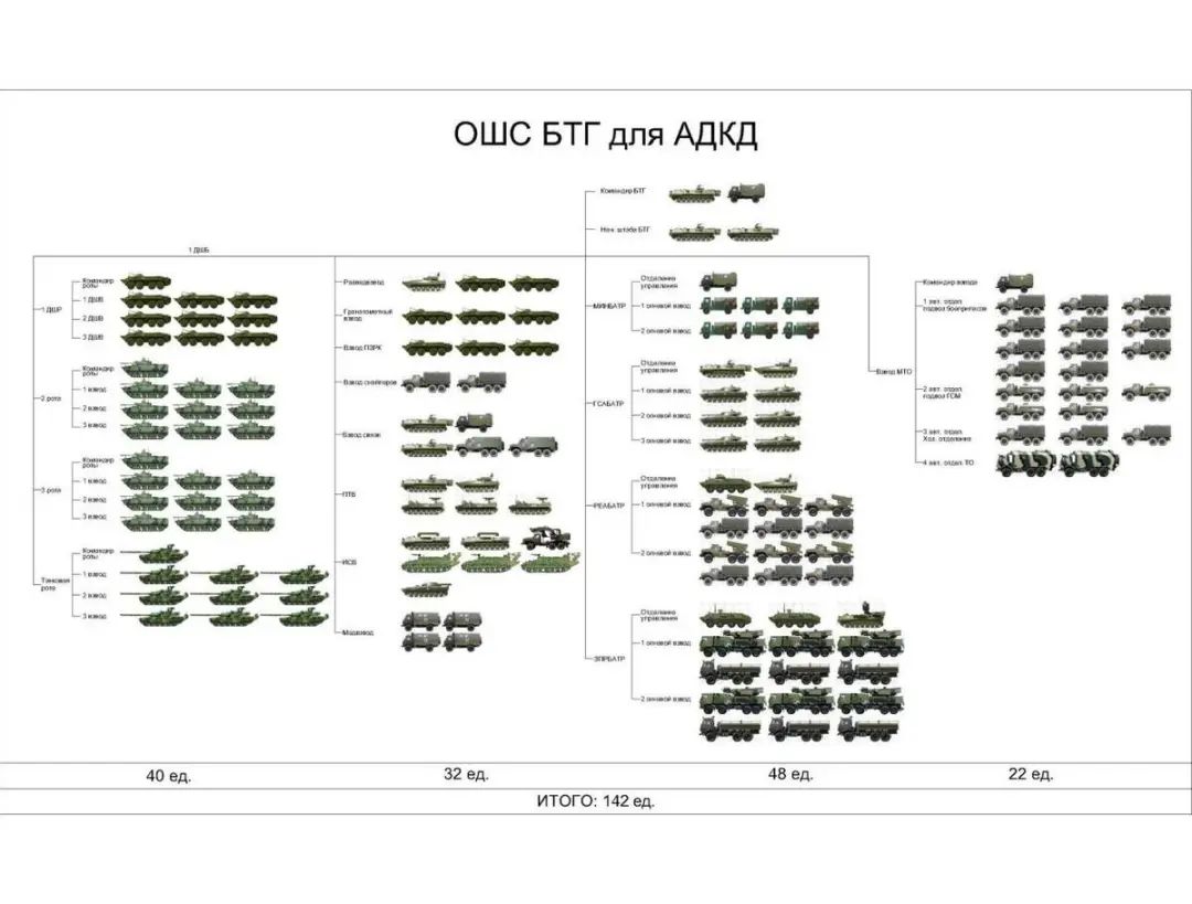 央视的一幕航拍，尽显解放军合成营战力，俄军要学的还有很多