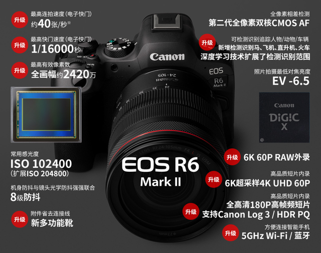 深度聊一聊，佳能EOS R6 Mark II和它的对手们__财经头条