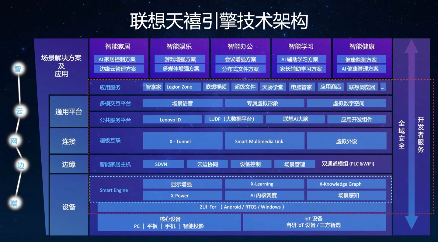 联想潮创夜发布天禧引擎，首提“超级互联”战略__财经头条