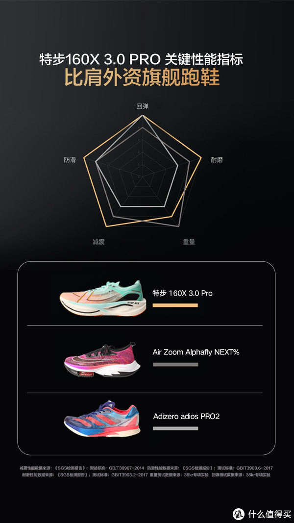 被低估的国产跑鞋特步160X3.0Pro__财经头条