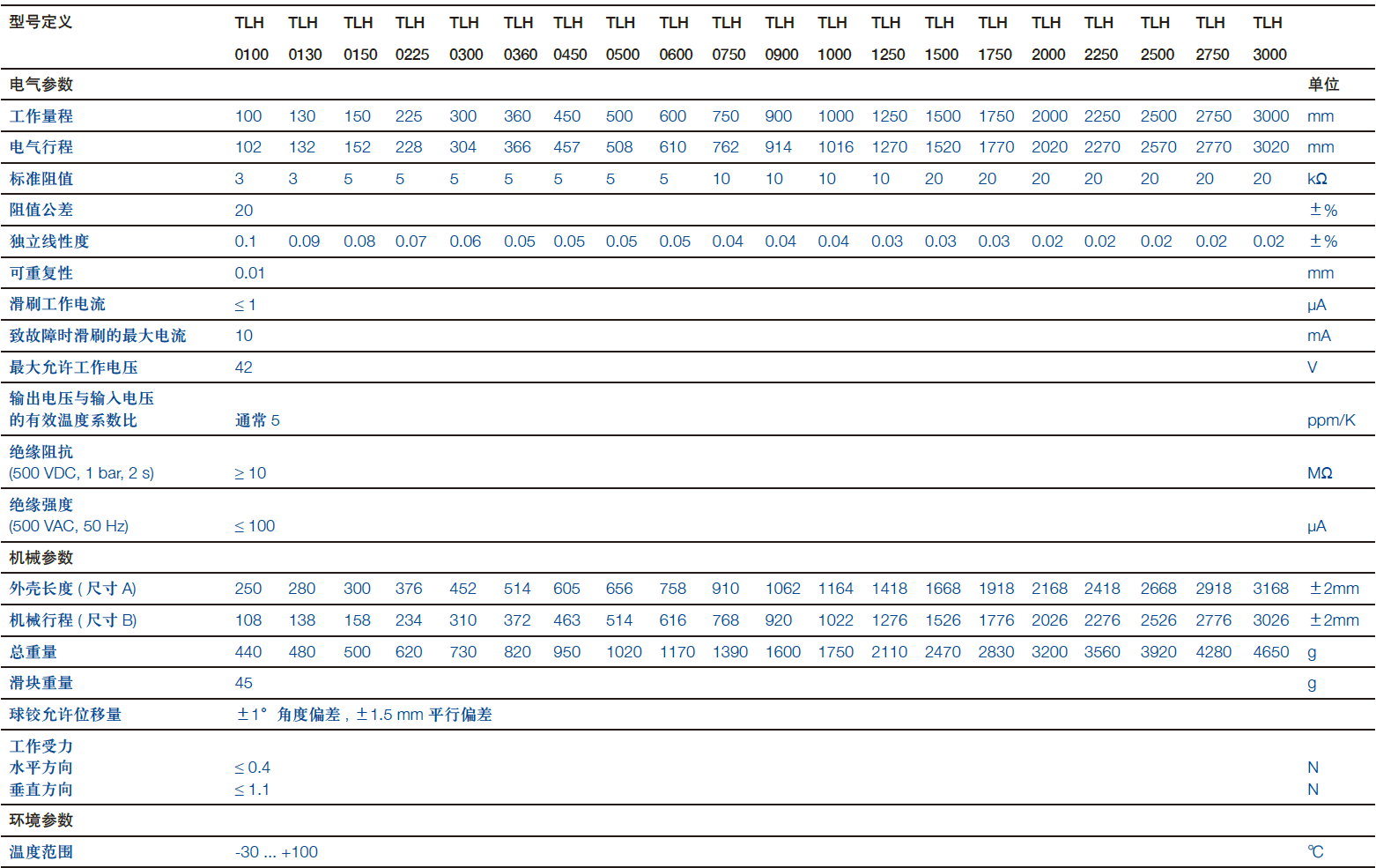 TLH-0600德国Novotechnik电子尺__财经头条