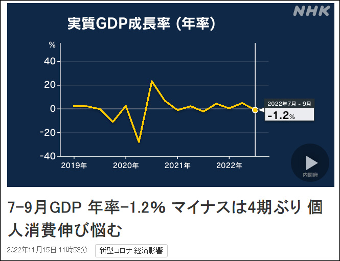 日本GDP四个季度来首陷负增长，环比萎缩1.2%__财经头条