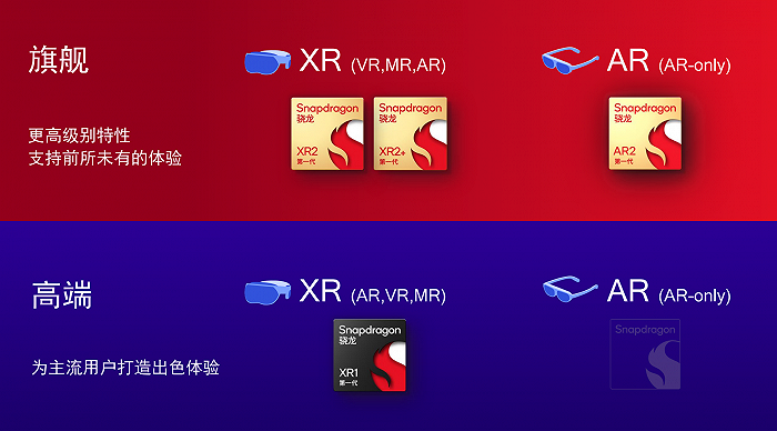 高通首次针对AR眼镜发布芯片，更轻便的AR眼镜要来了__财经头条