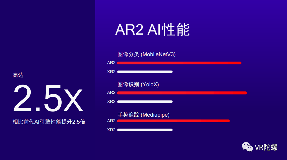 为实现轻薄化无线6DoF AR眼镜，高通推出骁龙AR2 Gen 1平台|高通|ar眼镜|骁龙_新浪新闻