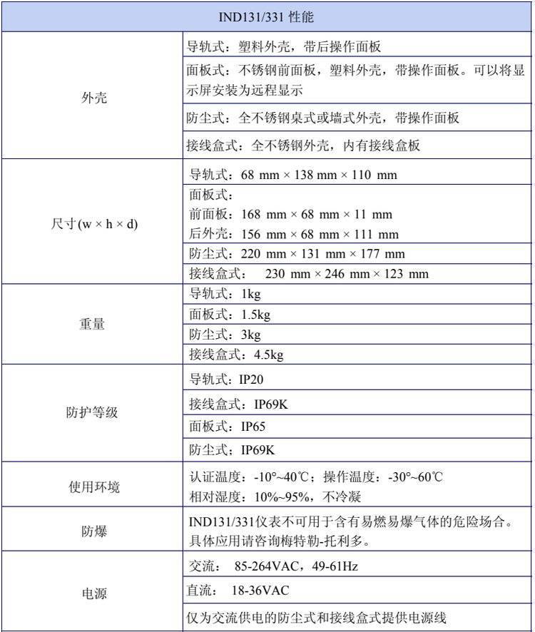 IND331xx防爆称重仪表_梅特勒托利多__财经头条