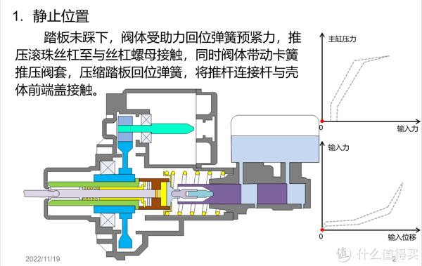 硬核科普之电子助力器Ibooster