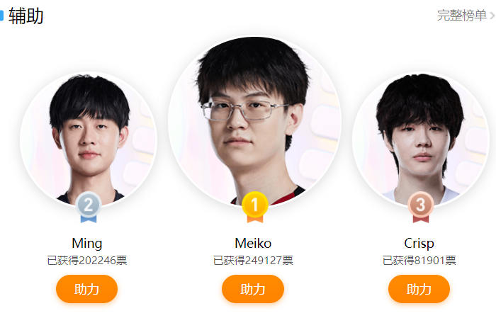 LPL全明星：Theshy反超UZI成第一，或成年度最受欢迎选手|Uzi|TheShy|lpl_新浪新闻