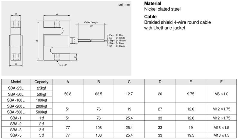 SBA-1T韩国CAS传感器__财经头条