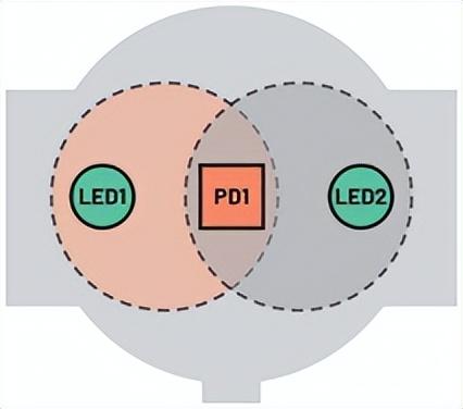 想让可穿戴设备拥有临床级PPG？看这里就对了__财经头条