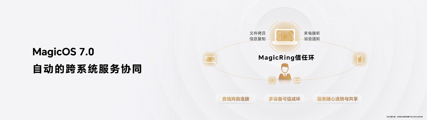 荣耀 MagicOS 7.0 正式发布：信任环、Turbo X 等四大技术加持|华为荣耀|Magic_新浪新闻