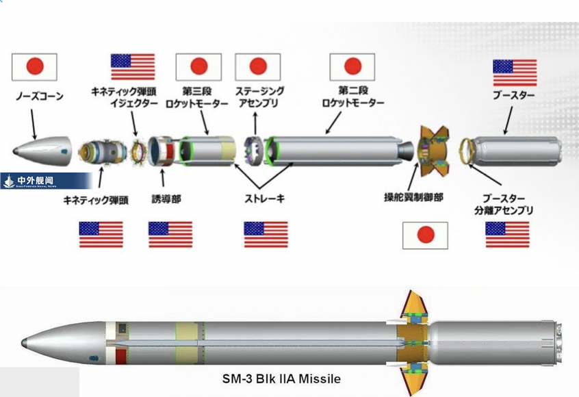 日本海自首次试射标准-3 Block IIA|标准-3|日本海|弹道导弹_新浪新闻