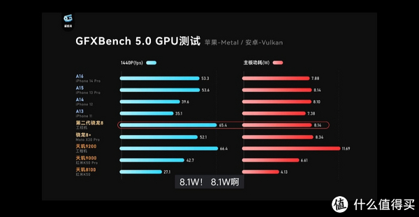 有835那味了的骁龙8g2？__财经头条
