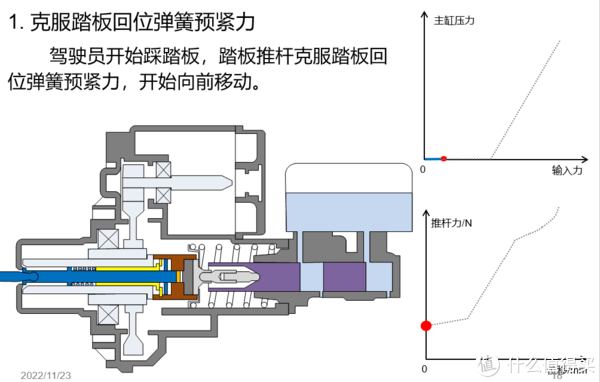 硬核科普之电子助力器Ibooster失效模式分析-新浪汽车