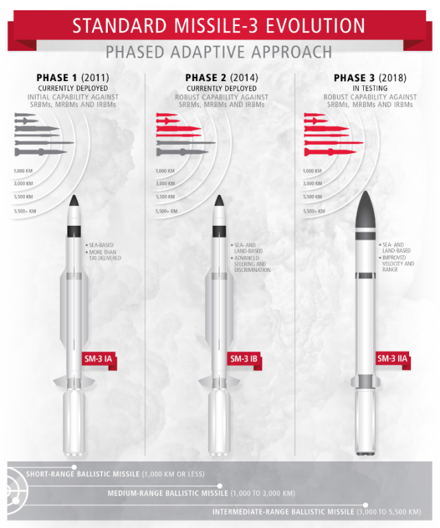 日本2艘最新驱逐舰，双双发射导弹，成功拦截大气层外弹道导弹！__财经头条