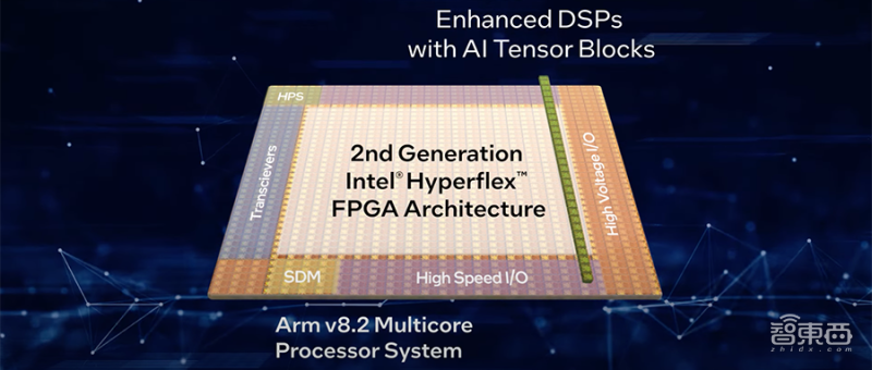 对话英特尔FPGA高管：中国本土FPGA创新活跃，英特尔聚焦三大战略重点__财经头条