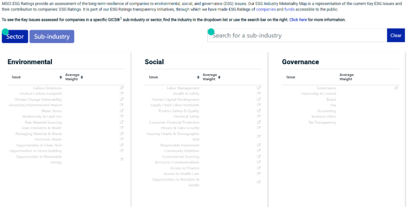 ESG发展初探—西南中南六省一市MSCI ESG评级现状__财经头条