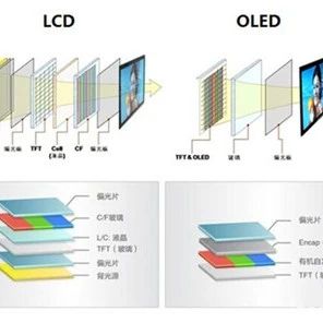 国产OLED技术革新，高频PWM调光突破至2160Hz|OLED|亮度|屏幕_新浪新闻