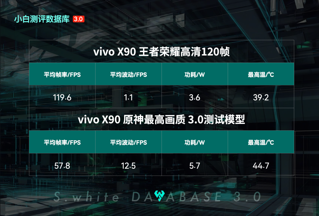 【实测】小白测评数据库3.0新增vivoX90 首款天玑9200表现如何__财经头条