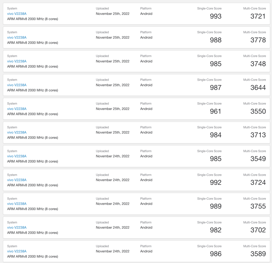 【SoC】联发科天玑8200跑分出炉__财经头条