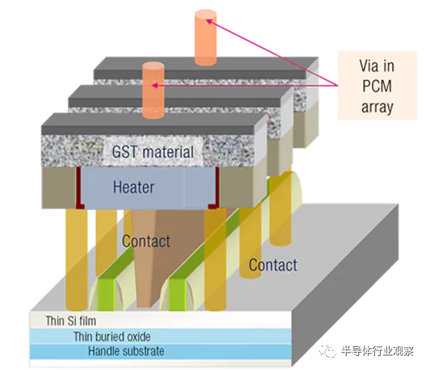 MCU三巨头，三种选择__财经头条