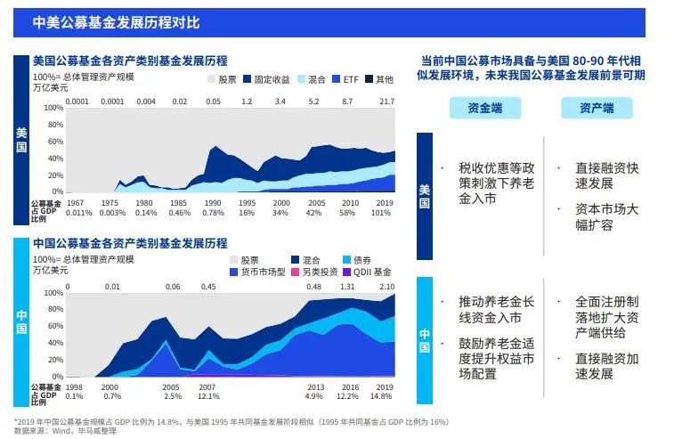 报告速递 | 毕马威《2022公募基金高质量发展趋势及战略洞察》解读__财经头条