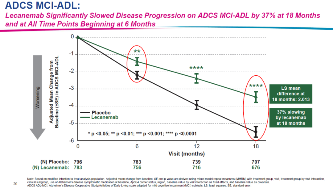 NEJM：减缓阿尔茨海默病患者认知功能衰退！单克隆抗体药物引业界专家关注