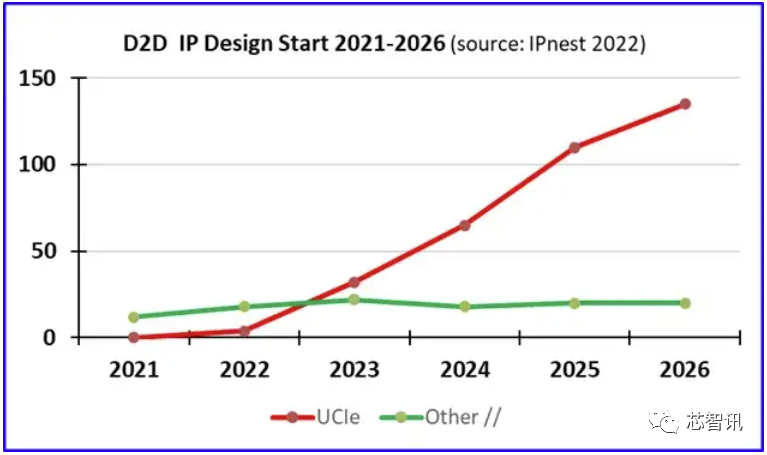 四大高端IP接口市场增长迅猛：2021-2026年复合增长率高达75%__财经头条