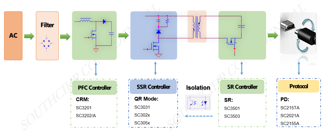 南芯科技推出 PFC 控制芯片 SC3201：支持全功率段 PD 快充__财经头条
