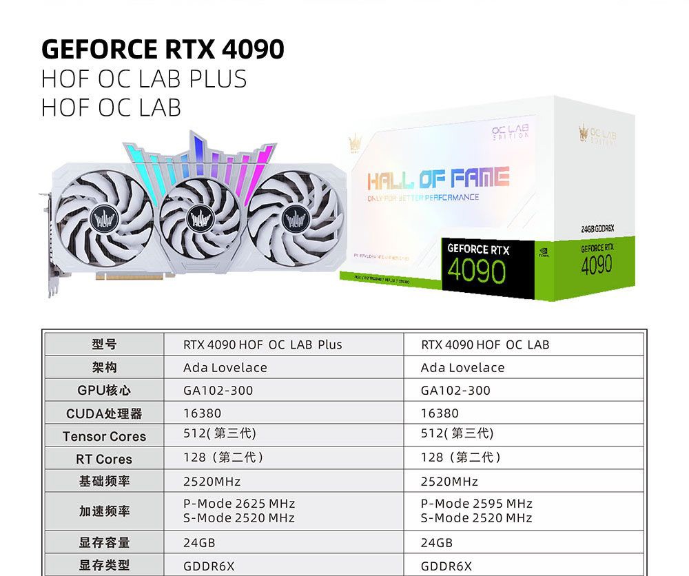 影驰推出 OC Lab 和 OC Lab Plus 两款 RTX4090 名人堂显卡__财经头条