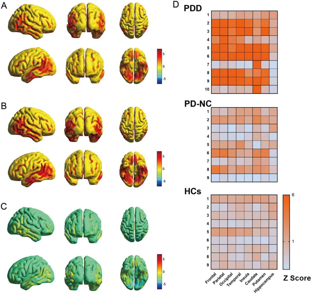 Movement Disord：18F-Florzolotau PET成像对帕金森病痴呆的应用__财经头条