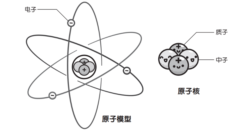 福利丨氢氦锂铍硼？化学元素对我们的生活有多少影响