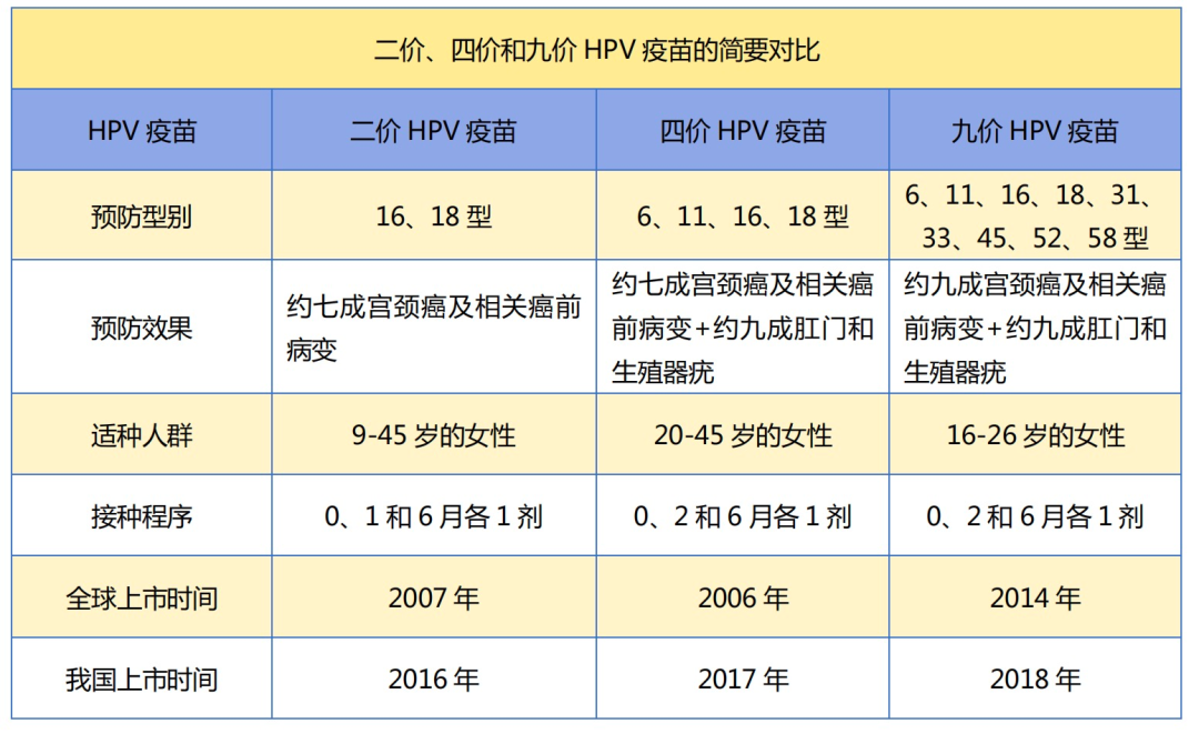 扩龄后的九价HPV疫苗，到底打不打？__财经头条