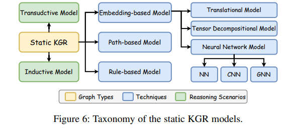 国防科大最新综述论文，全面阐述知识图谱推理技术进展__财经头条