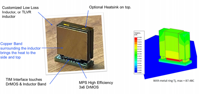 从MPS产品规划看电源模块为什么越来越受欢迎？__财经头条