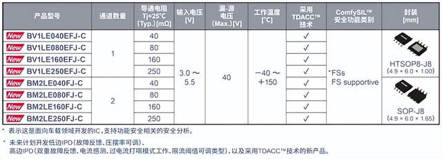 ROHM采用自有的电路和器件技术“TDACC”__财经头条