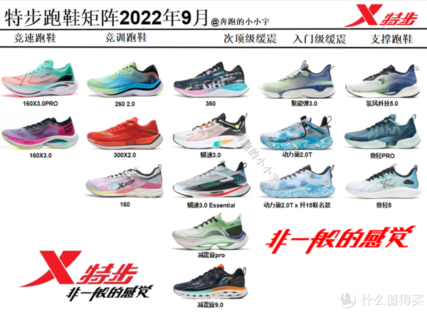 国产跑鞋哪家强——国产跑鞋矩阵年终总结|跑鞋|特步|李宁_新浪新闻