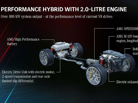 680匹马力！力大砖飞？全新奔驰AMG GLC 63 S E谍照曝光！-新浪汽车