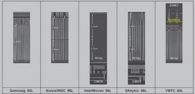 致态TiPlus7100成功的奥义：长江存储晶栈Xtacking架构解析__财经头条